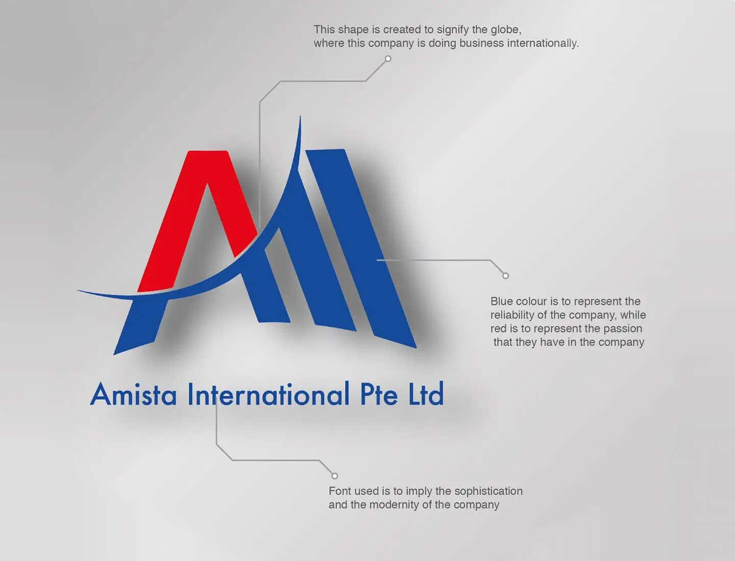 Development Portfolio | Amista International