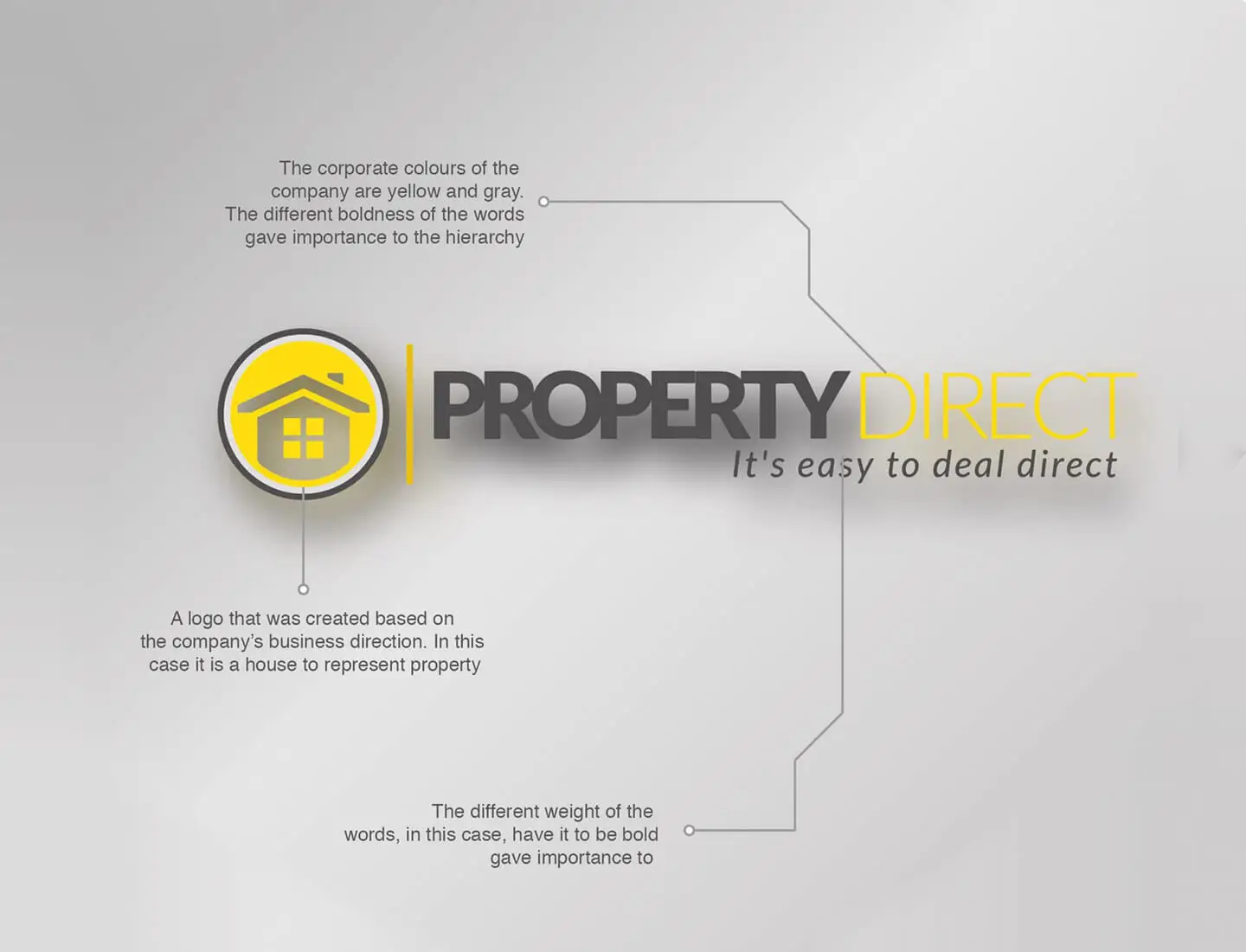 Development Portfolio | Property Direct