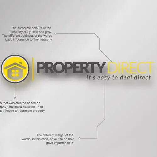 Development Portfolio | Property Direct