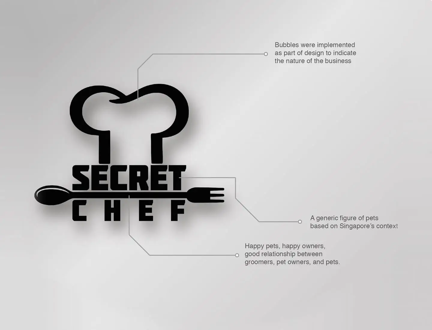 Development Portfolio | Secret Chef