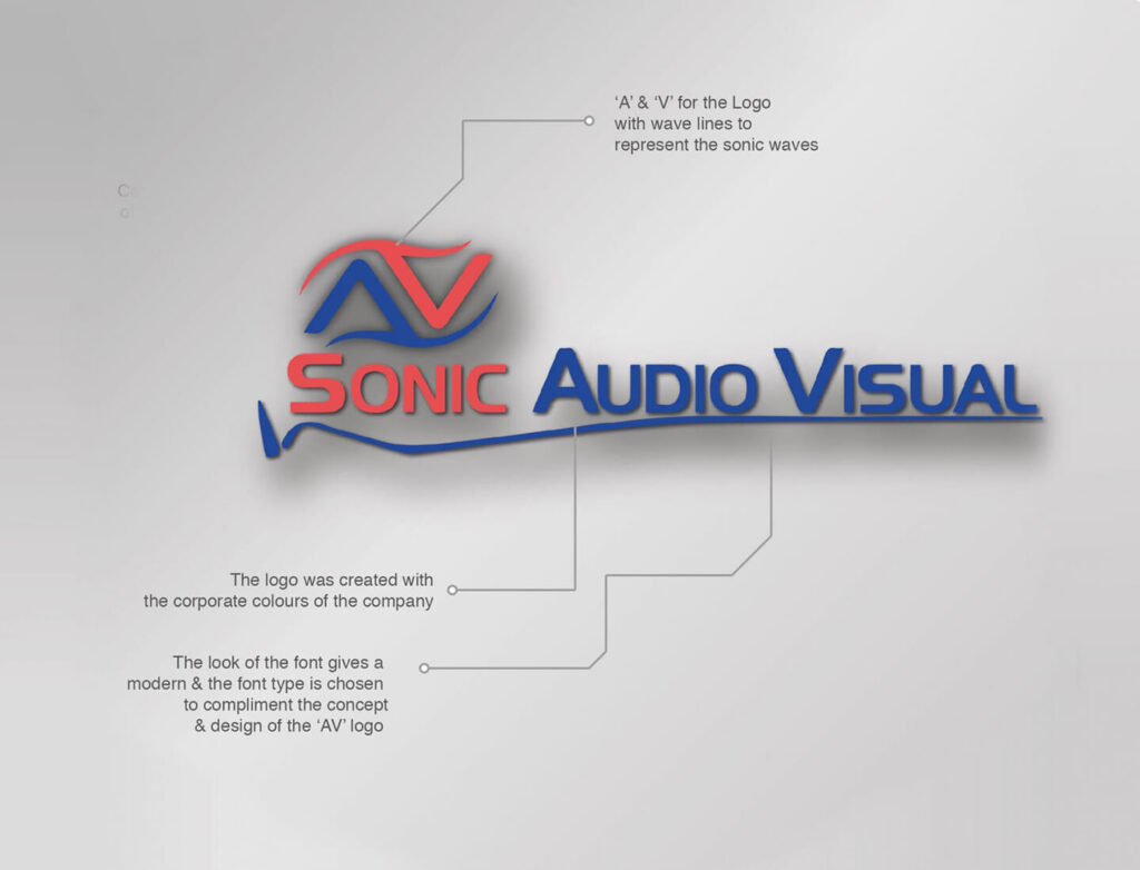 Development Portfolio | Sonic Audio Visual